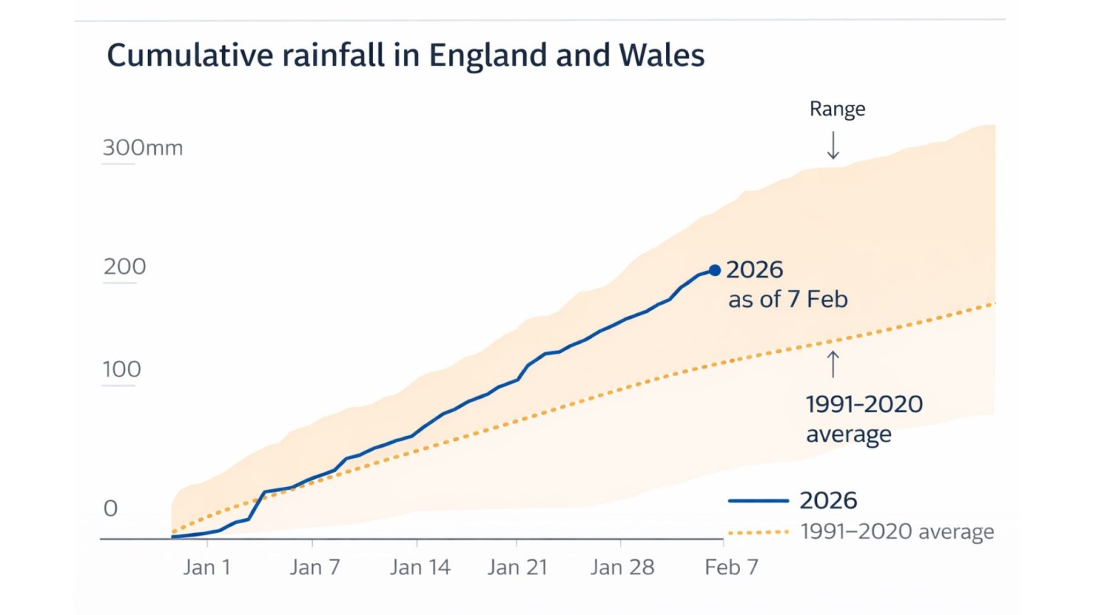 Britain’s Endless Rain: What 40 Consecutive Wet Days Reveal About a ...